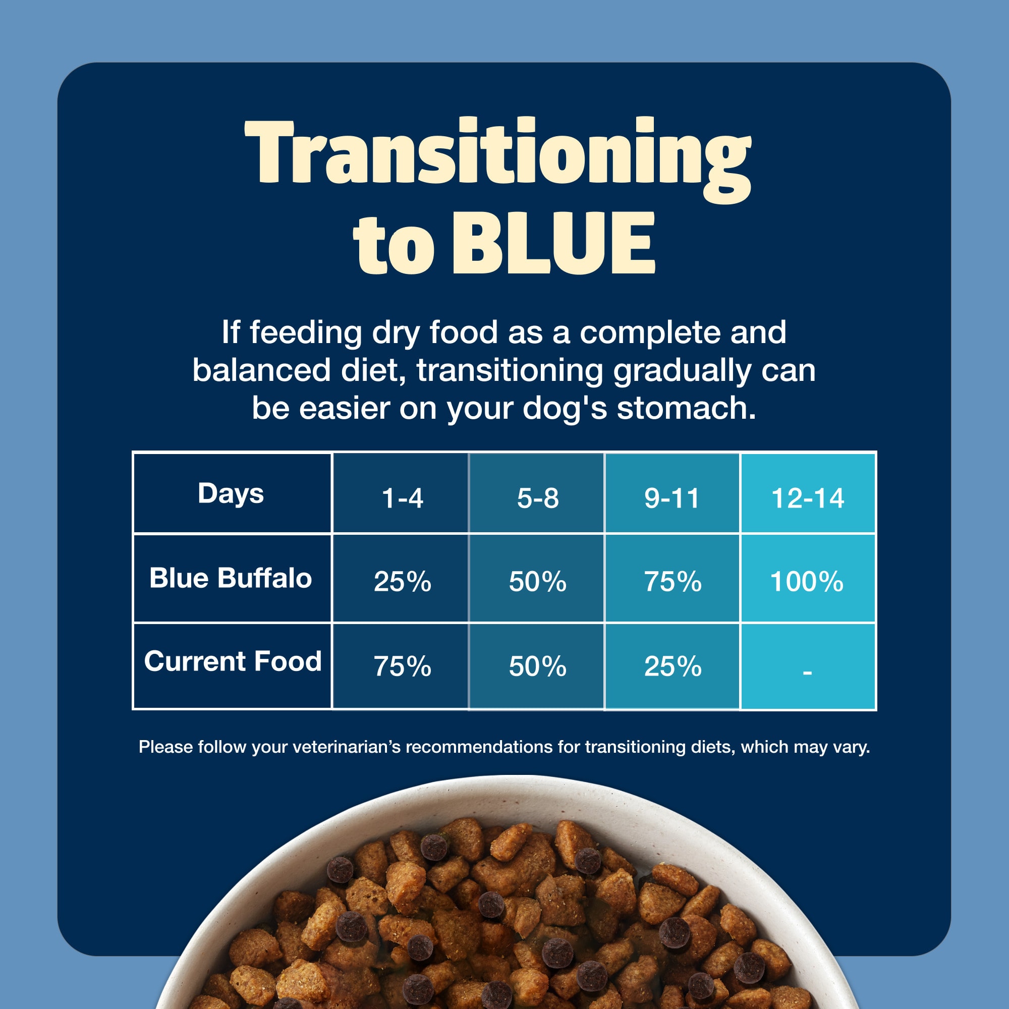 Blue Buffalo Dog Food Kibble Size Outlet | centralcountiesservices.org